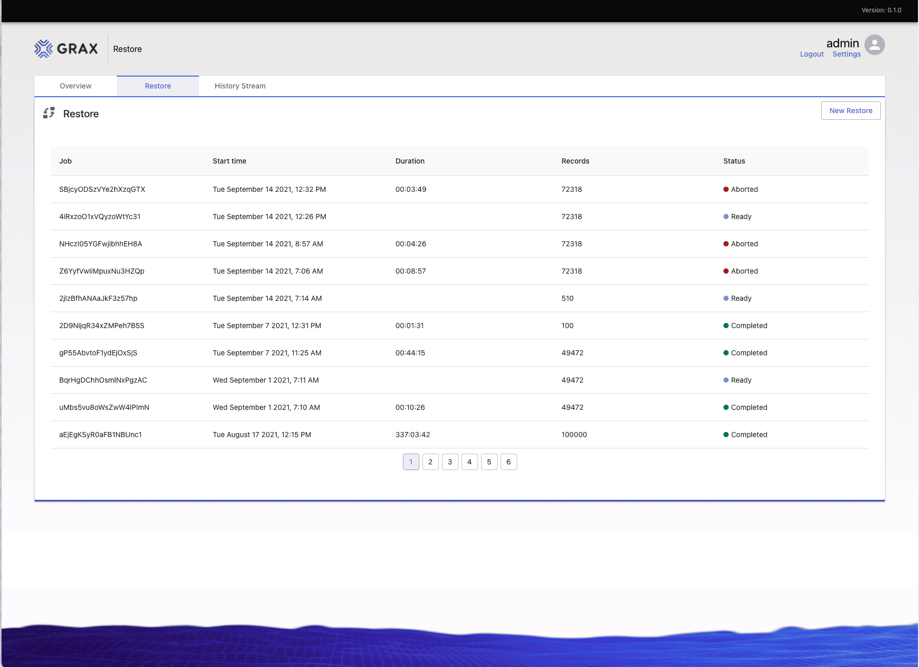 Introducing Point-in-Time Restore - GRAX
