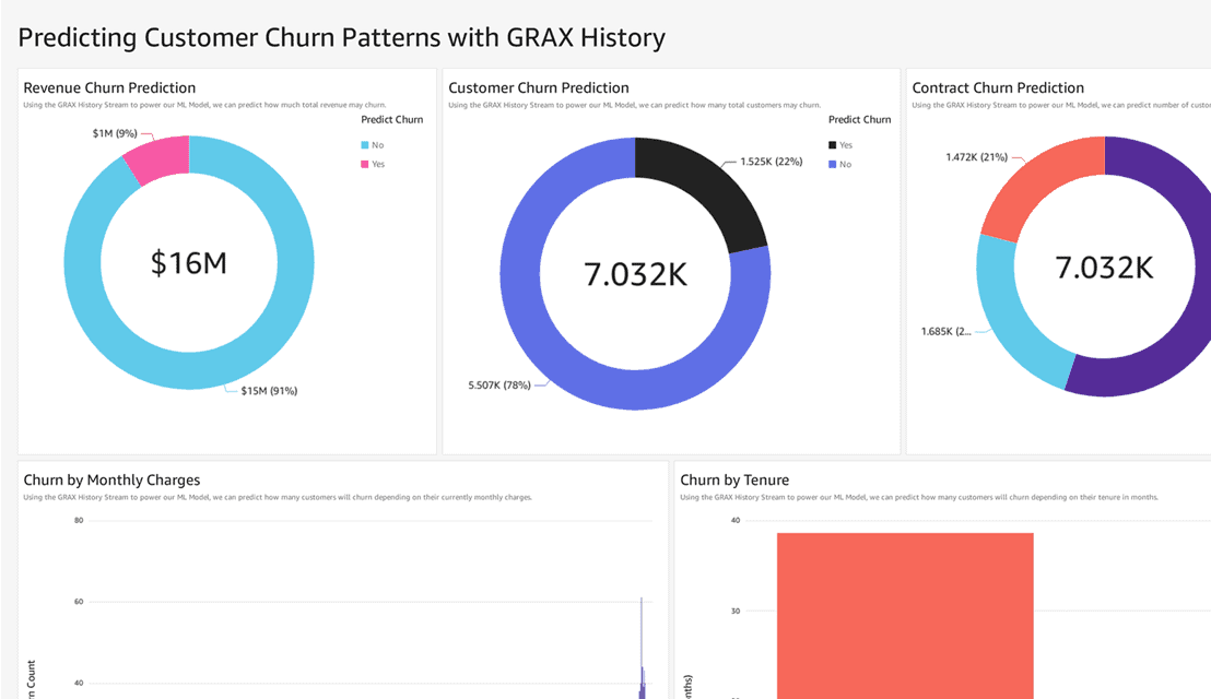 GRAX in Action | Dashboards, Analytics, and Reports