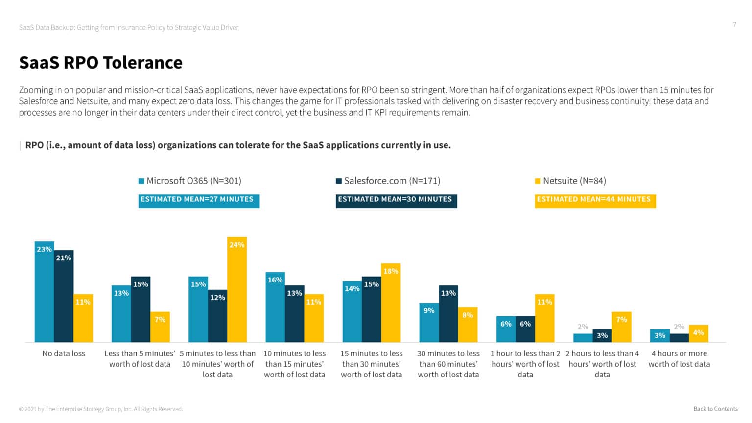 What is the difference between RTO and RPO? - GRAX