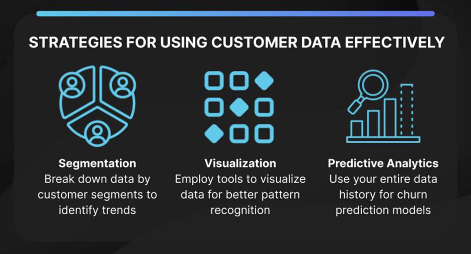 Improving Customer Experience Insights and Loyalty - GRAX