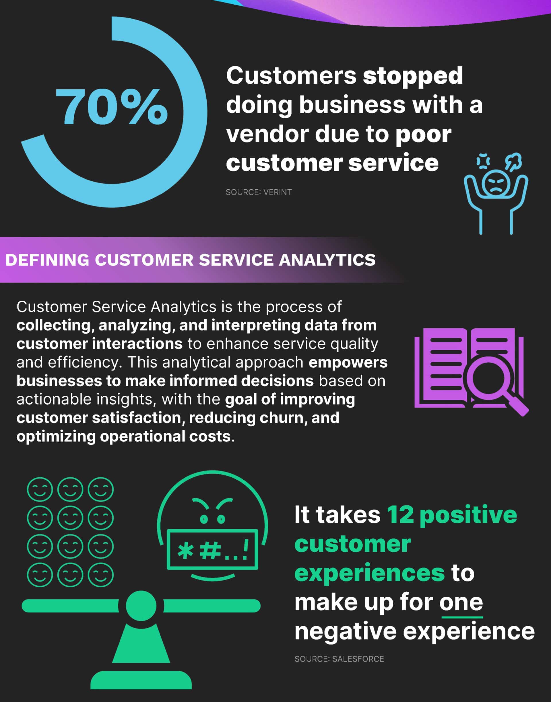 Using Customer Service Analytics to Reduce Churn and Costs | GRAX