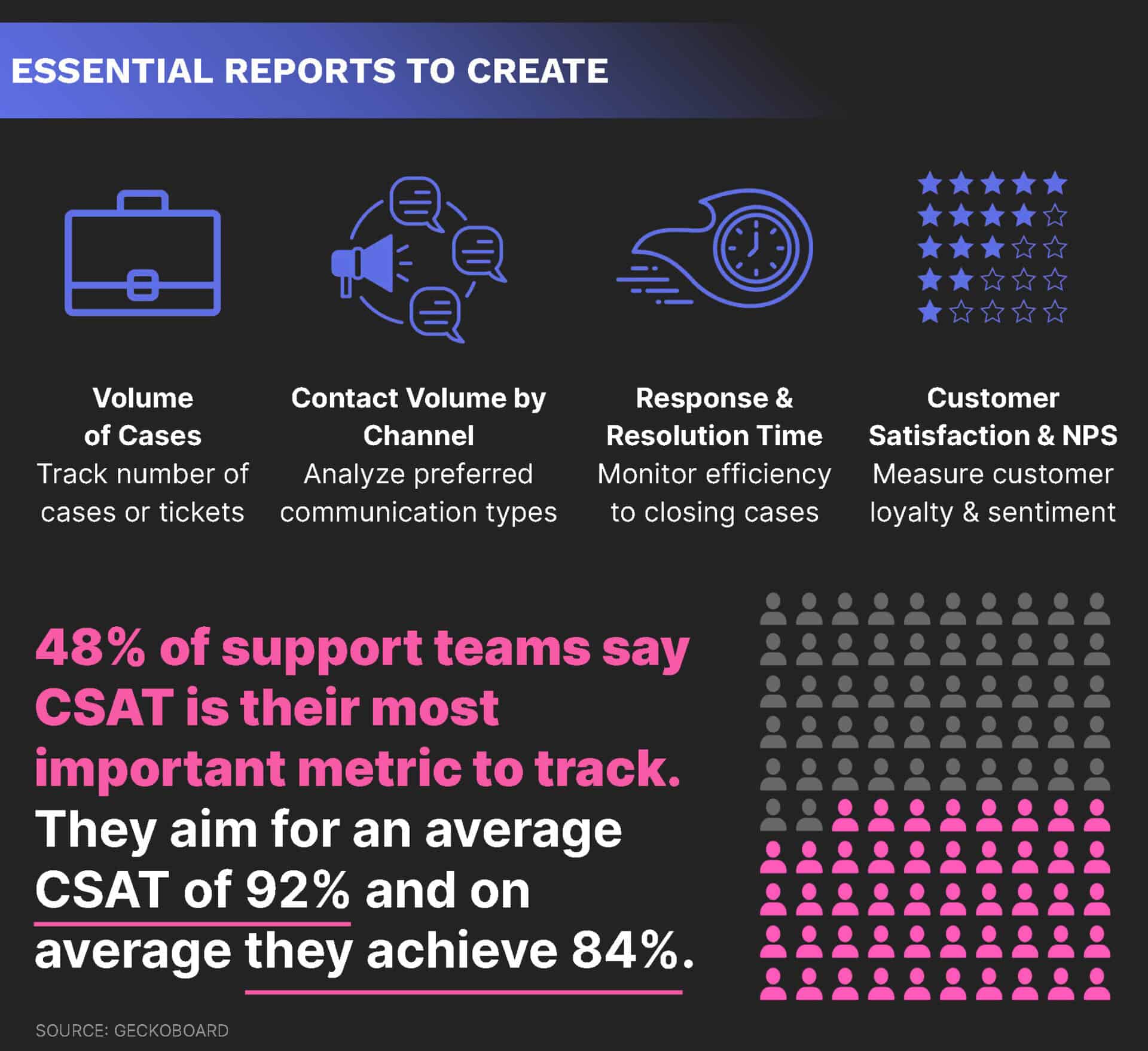 Using Customer Service Analytics to Reduce Churn and Costs | GRAX