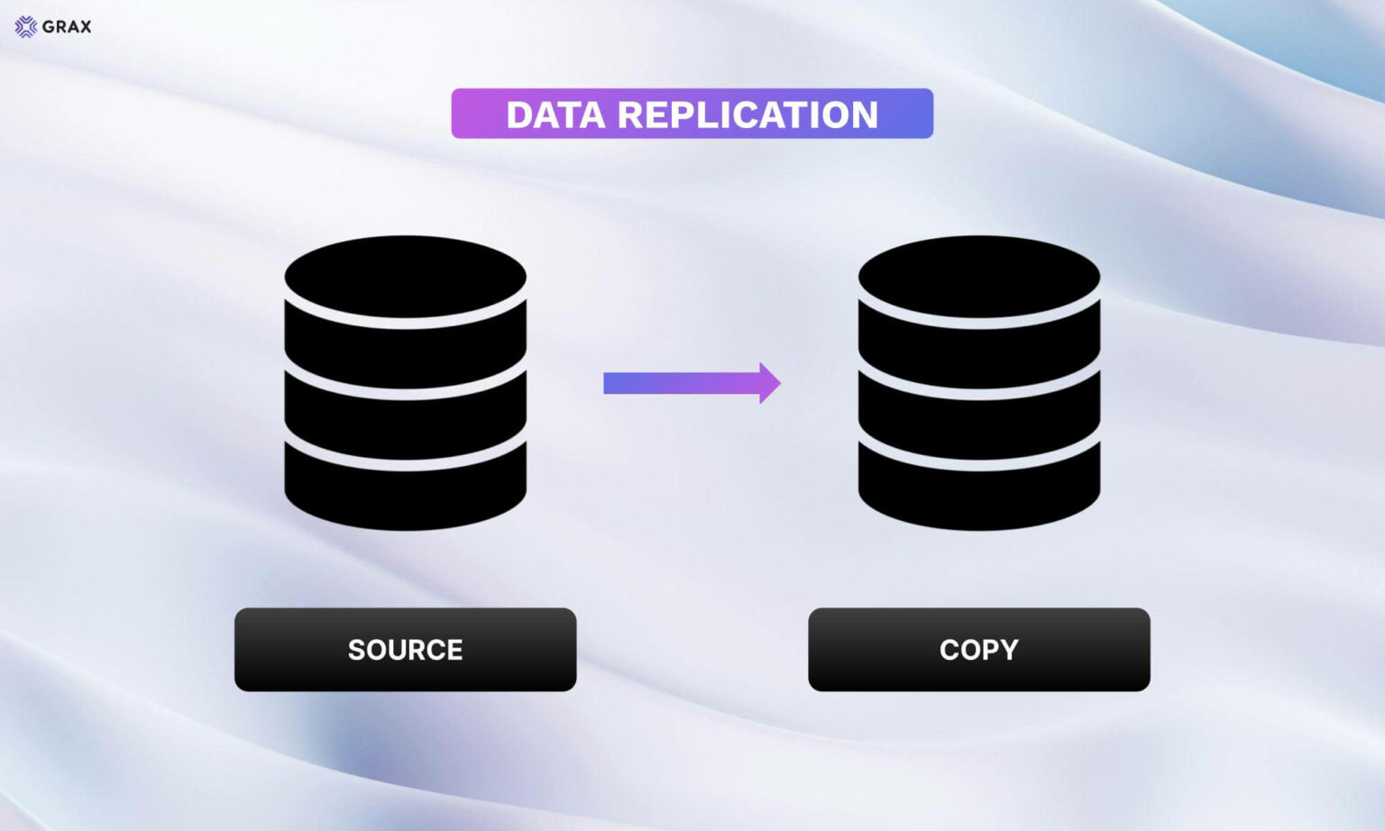 The Pros and Cons of ELTs, ETLs, and Data Replication | GRAX