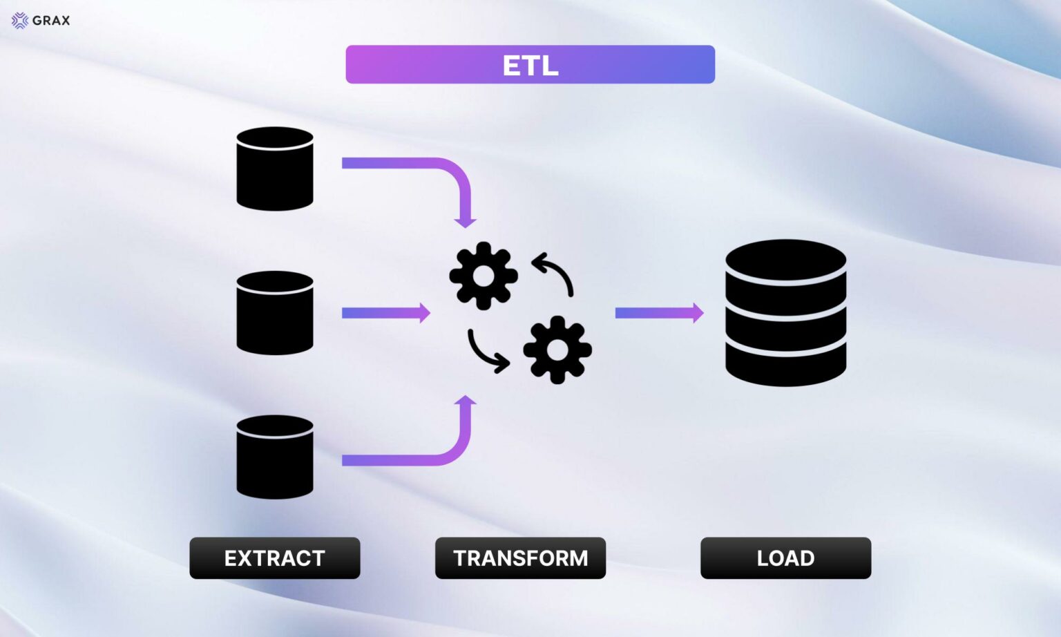 The Pros and Cons of ELTs, ETLs, and Data Replication | GRAX