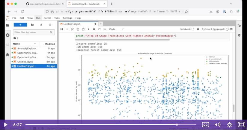 Data Analytics and Anomaly Detection with Jupyter for the GRAX Data Lakehouse on Heroku