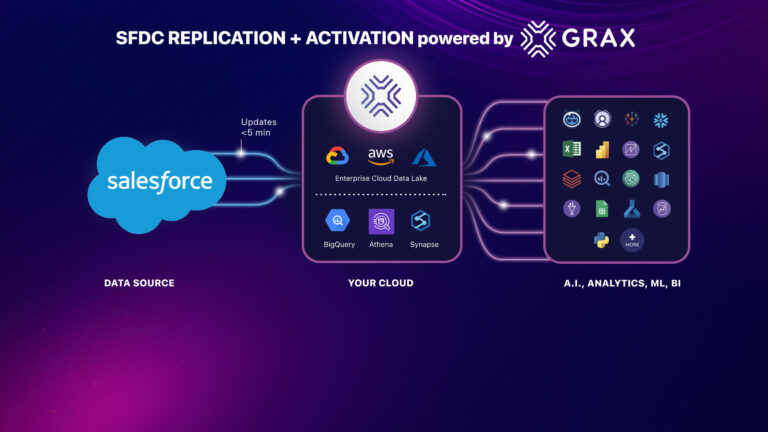 GRAX | Salesforce Data Protection for Data Lifecycle Management